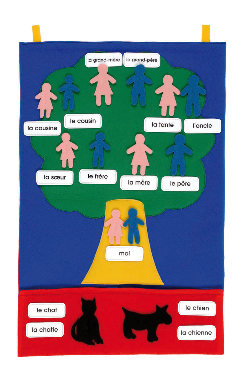 Family Tree - French – Classroom Direct