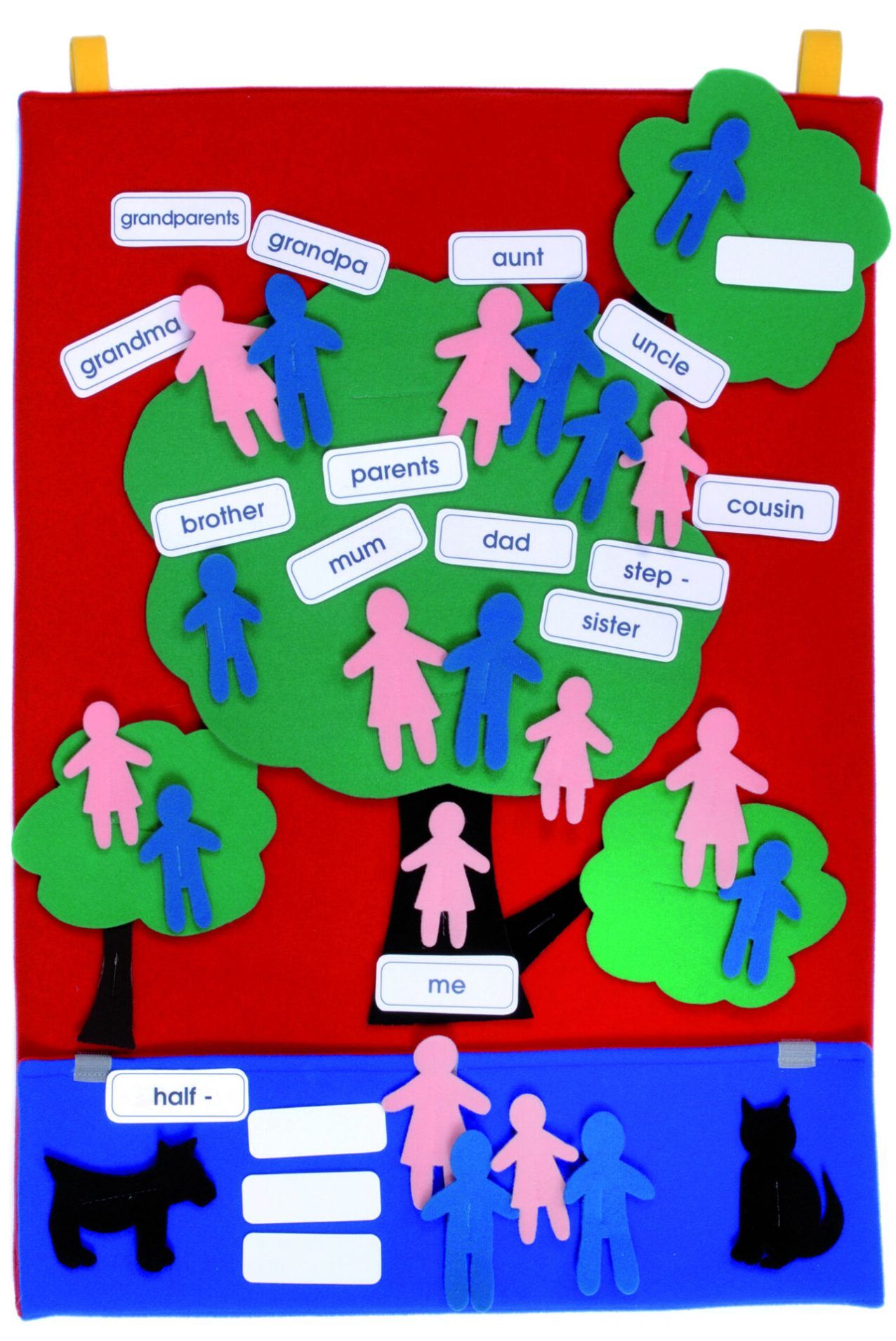 Family Tree - English – Classroom Direct